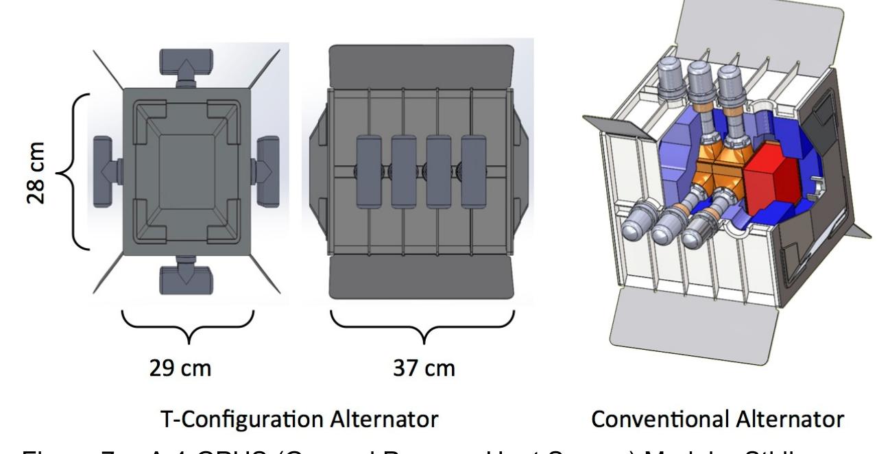 Figure 7 - Modular Stirling Radioisotope Generator