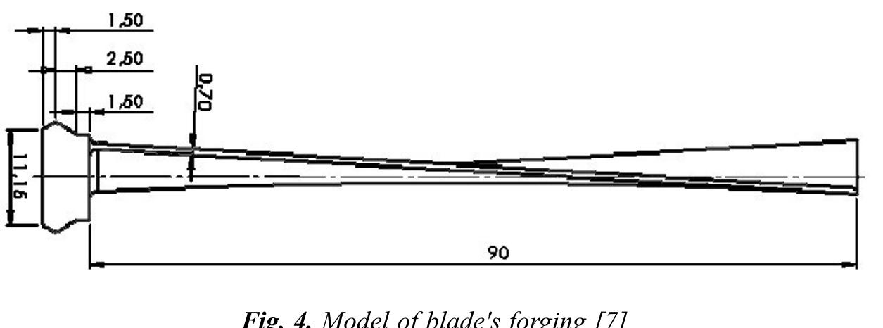 Figure 4 - The Forging Process of Aircraft Engines Turbine