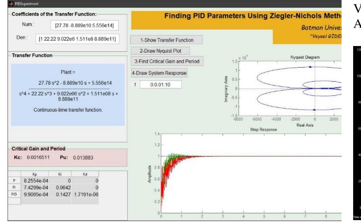 Finding The Transfer Function And Control Parameters From 5304