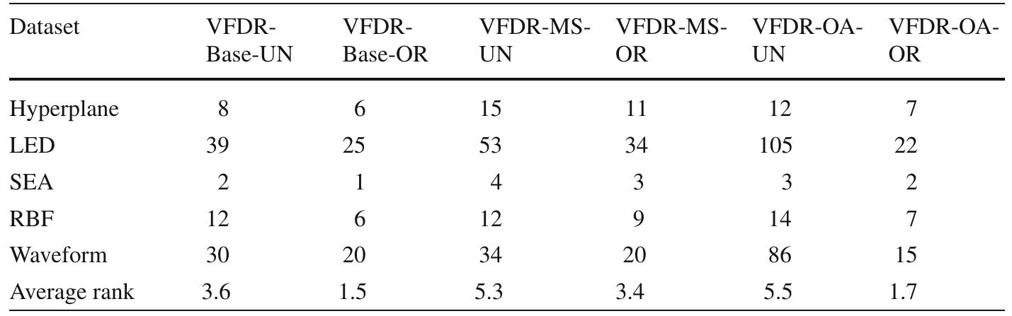 Comparing the respective variants of ordered and unordered