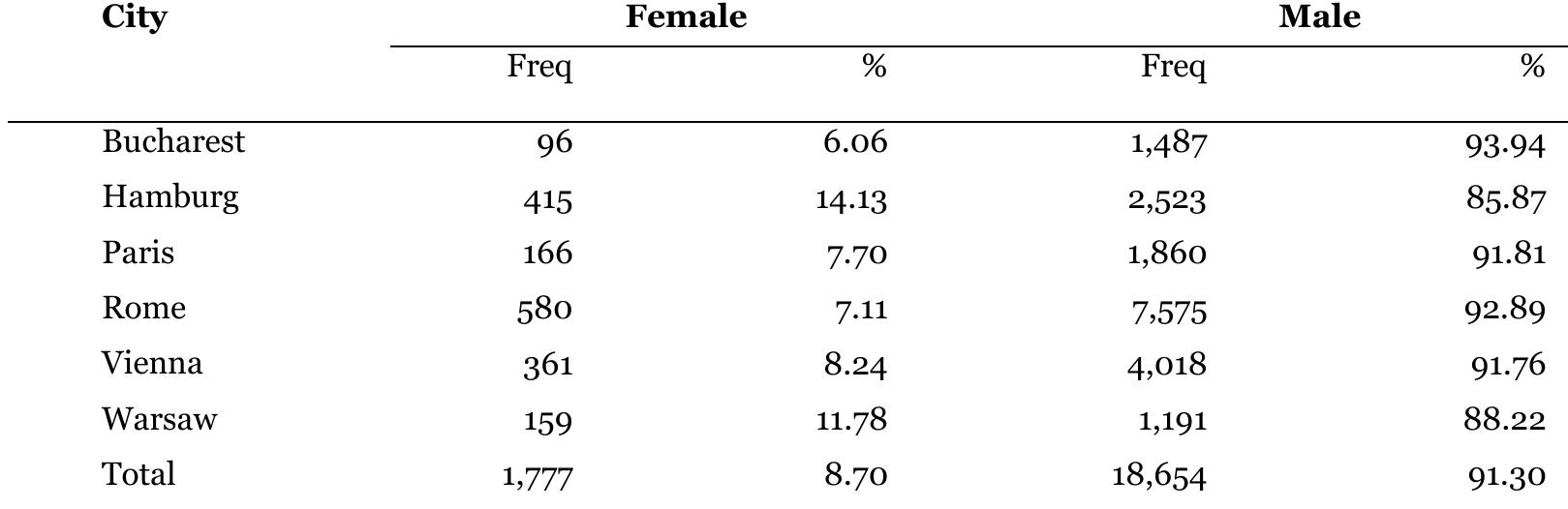 A. the distribution of eponymous street names in major