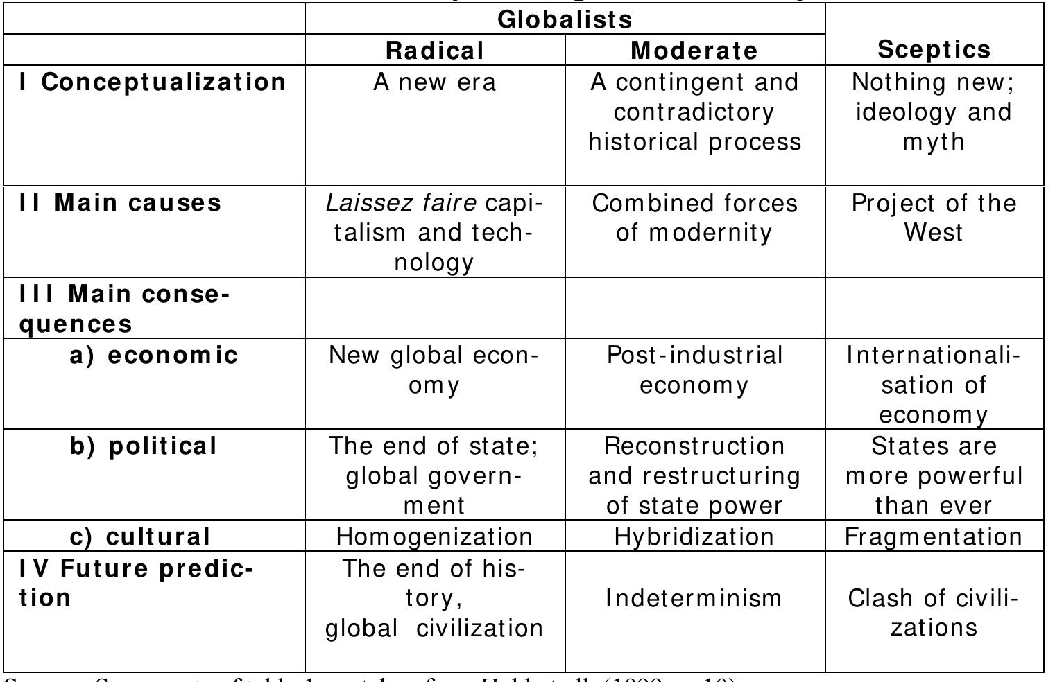 (PDF) The globalization debate: The skeptics
