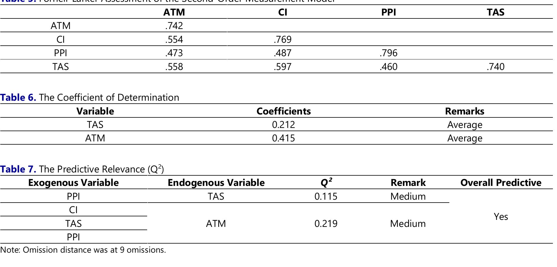Assessment of the structural model