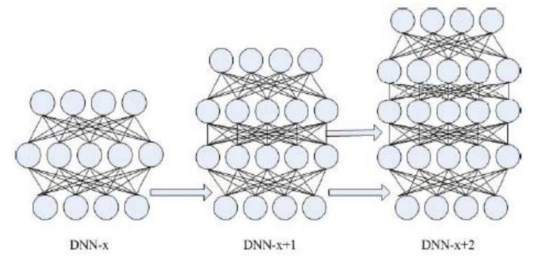 Unsupervised pre-training method uses stacked restricted