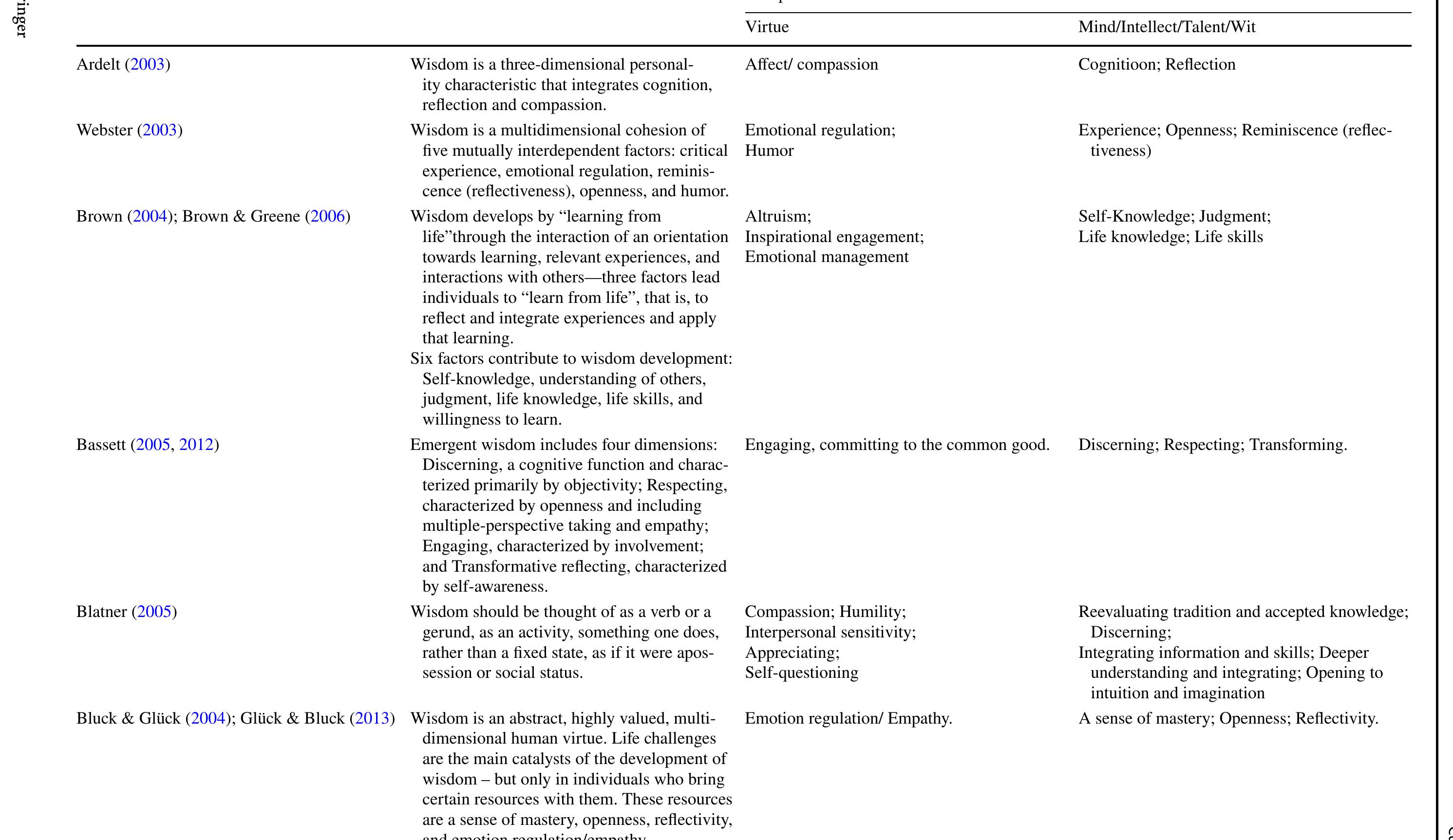 (PDF) Wisdom: Meaning, structure, types, arguments, and future concerns
