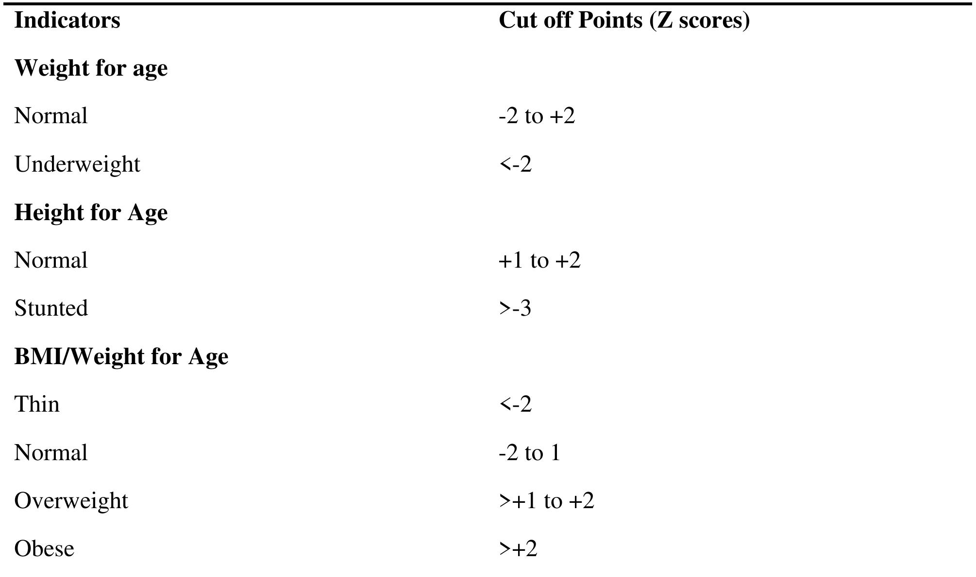 Weight and height and bmi for age classification