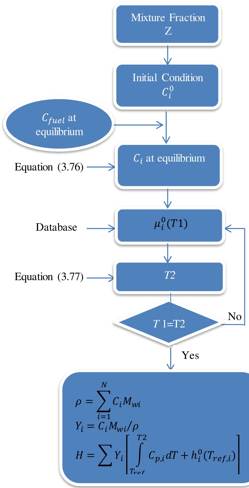 6 flowchart for the calculation of gibbs free energy at