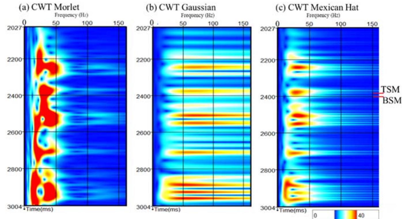 Cwt Spectral Decomposition Spectrogram Computed Using A
