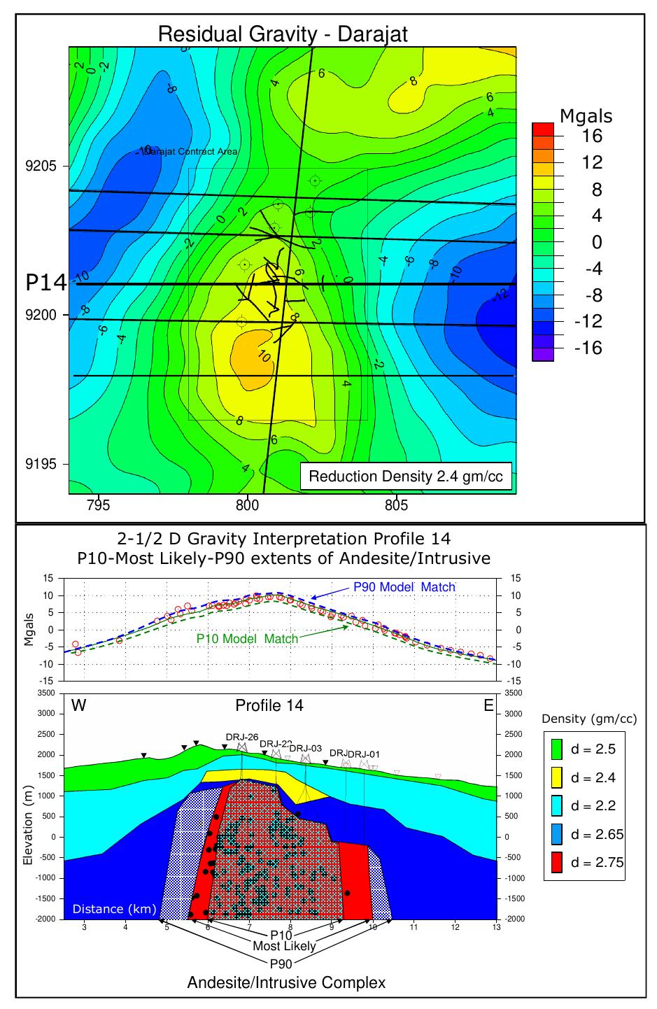 Adjusting the lateral boundaries of the complex until a