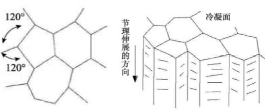 Simplified schematic diagram of basalt columnar joints
