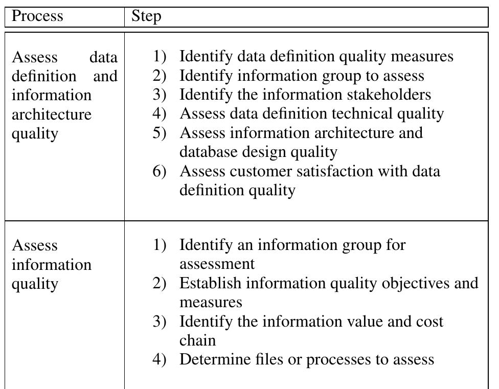 Assessment steps of the tiqm quadrants are computed in this