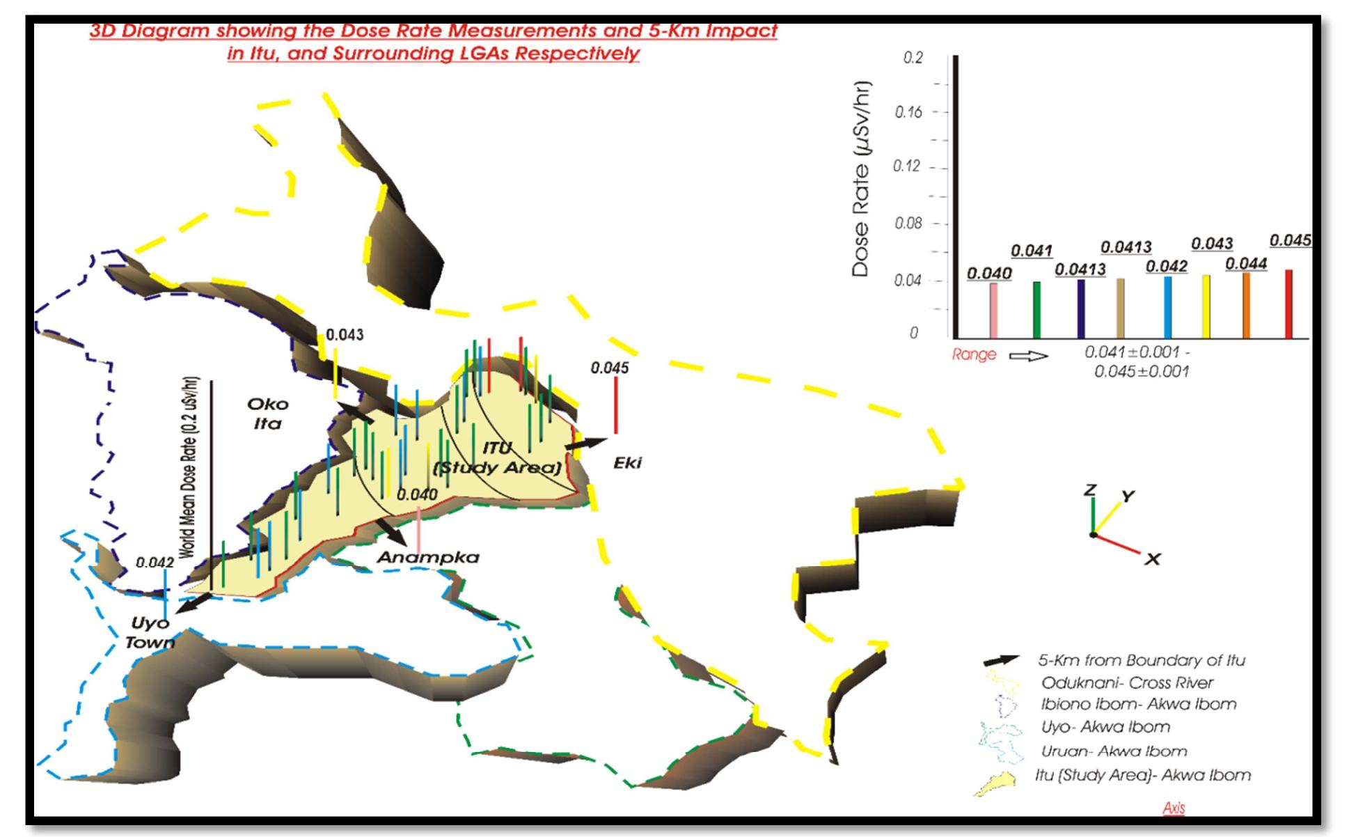 A 3- dimensional arc-gis map showing the bir measurements of