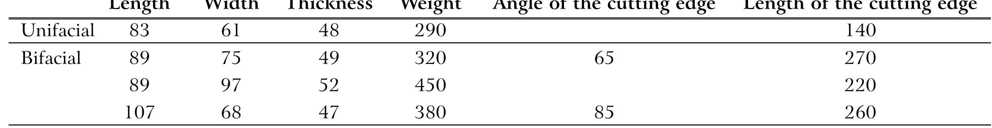 Tab. 14. length, width, thickness, weight, angle and length