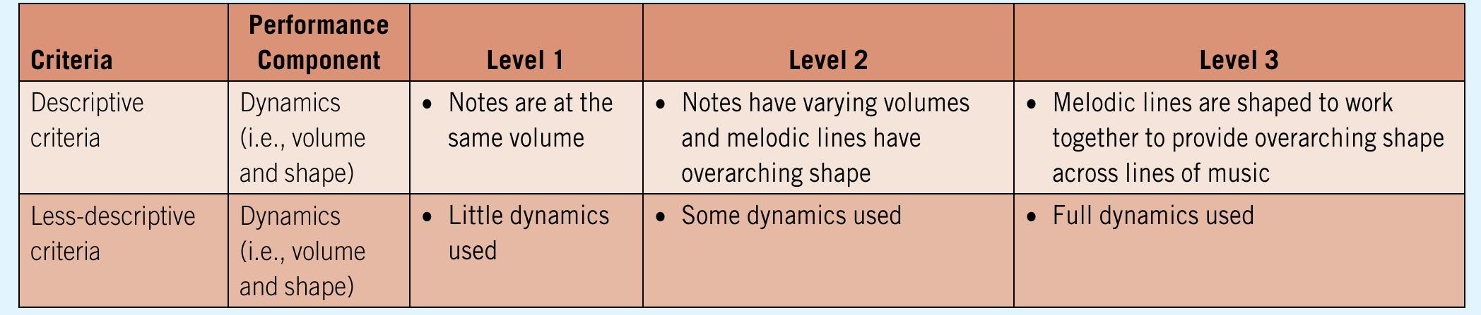 (PDF) Music Performance Assessment
