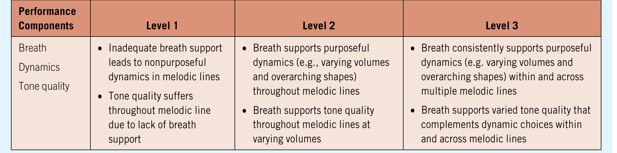 (PDF) Music Performance Assessment