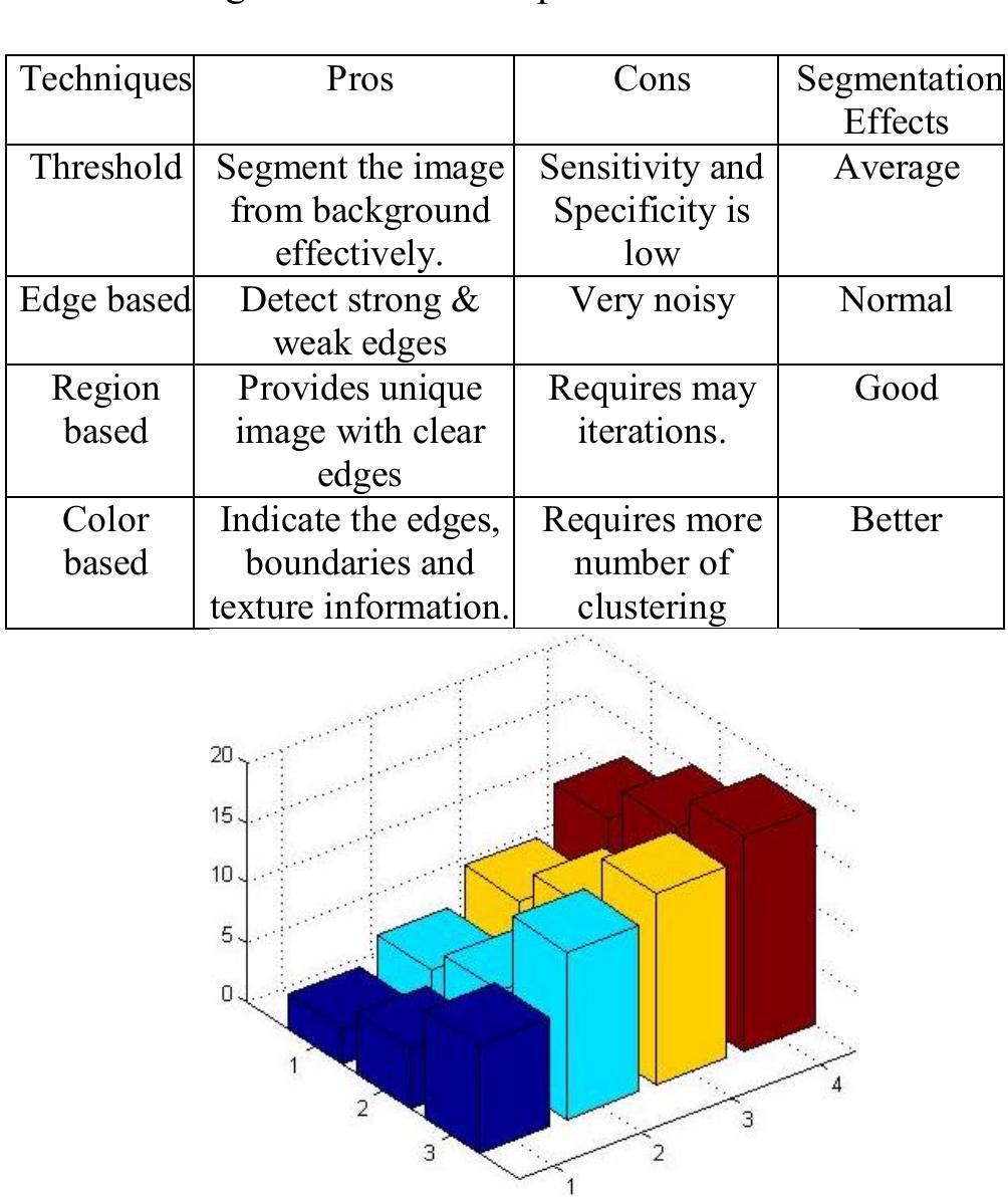 This section briefly outlinesthe pros, cons and segmentation