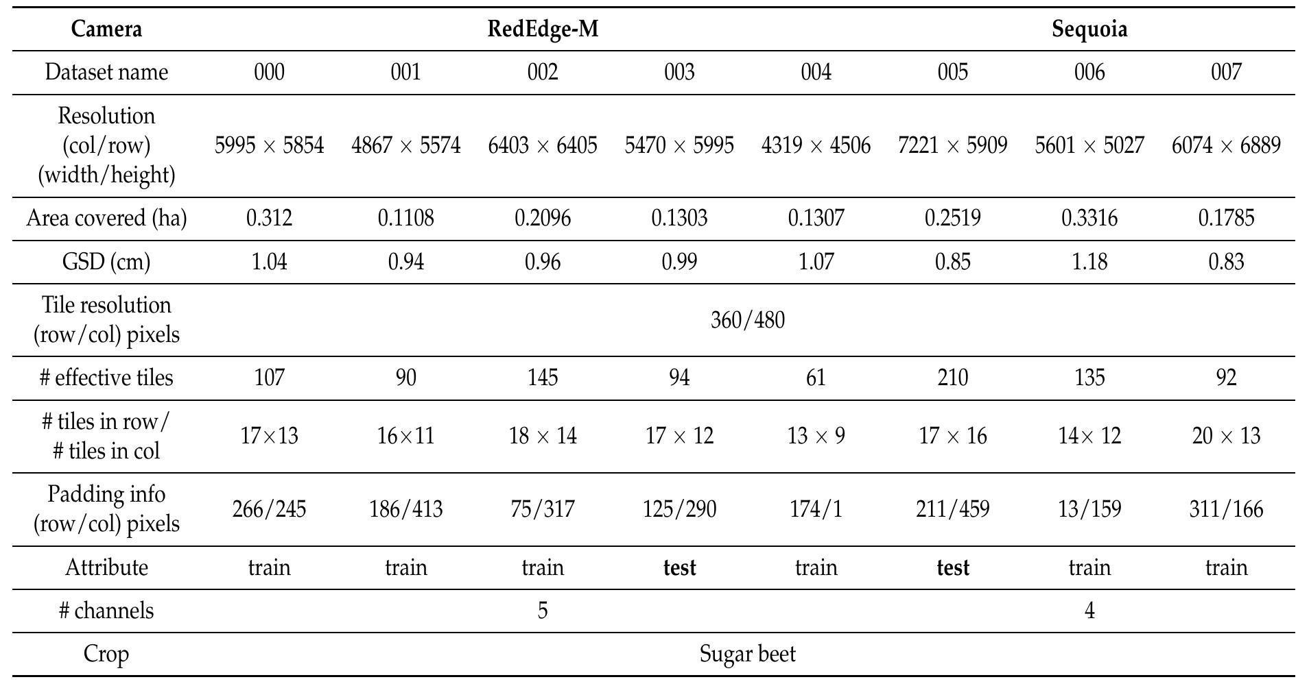 As shown in table 2, we collected eight multispectral