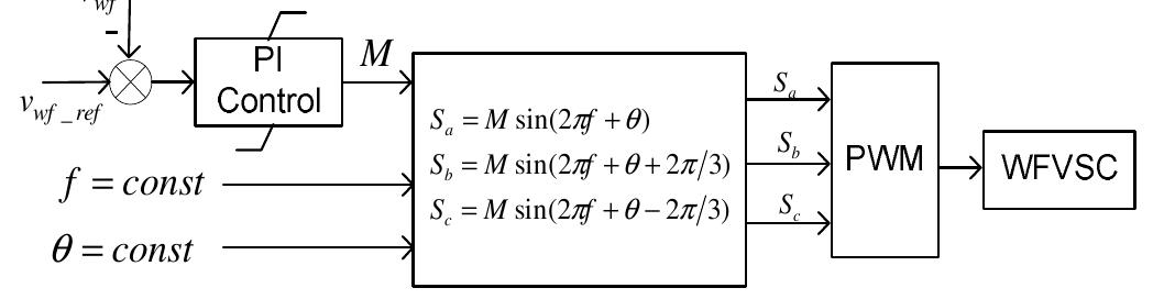 Phase angle (@). m is the modulation index of pwm control of