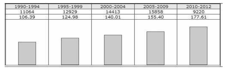 , frequency of split infinitives during 1920~2000 (coha)