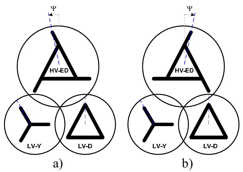 Delta (as shown in figure 2) or as zigzag (as shown in
