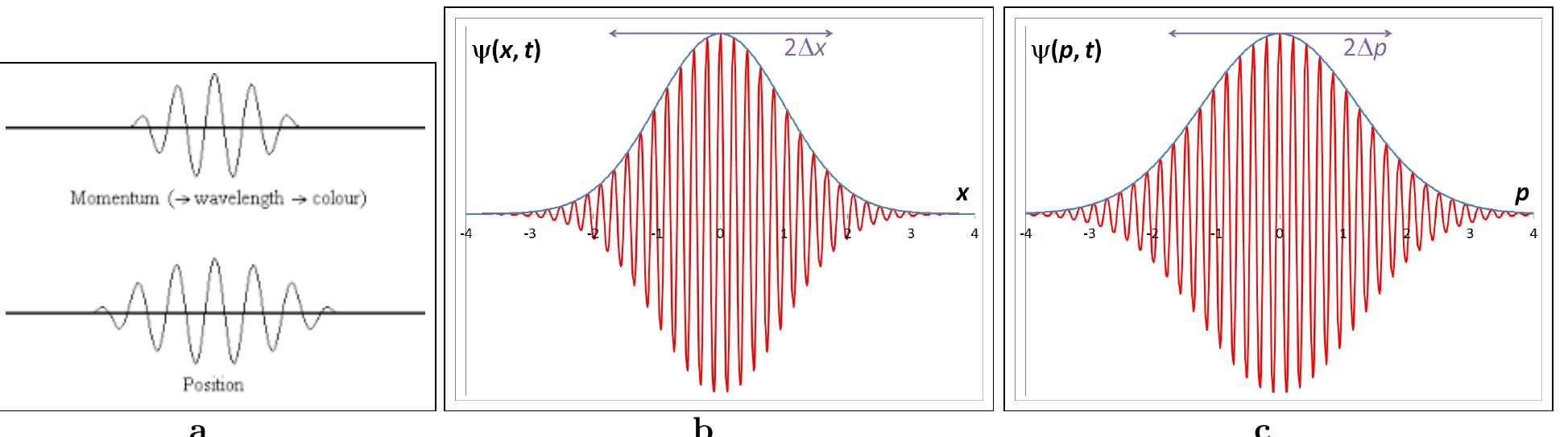 A.1 the essence of derivation of up is shown. in (a) we can