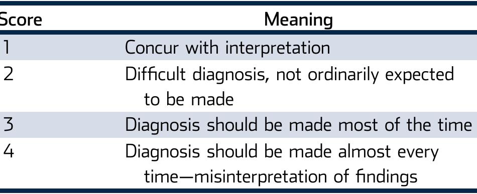 (PDF) RADPEER™ Scoring White Paper