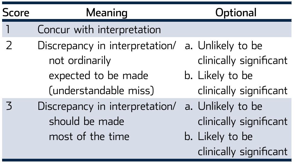 (PDF) RADPEER™ Scoring White Paper