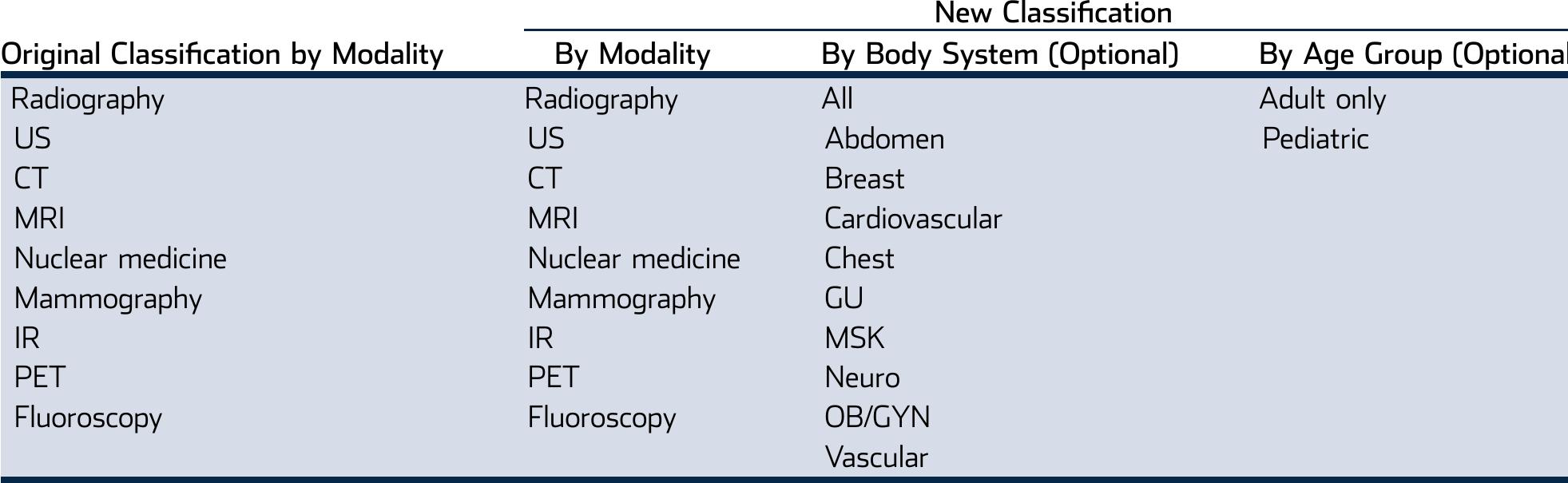 (PDF) RADPEER™ Scoring White Paper