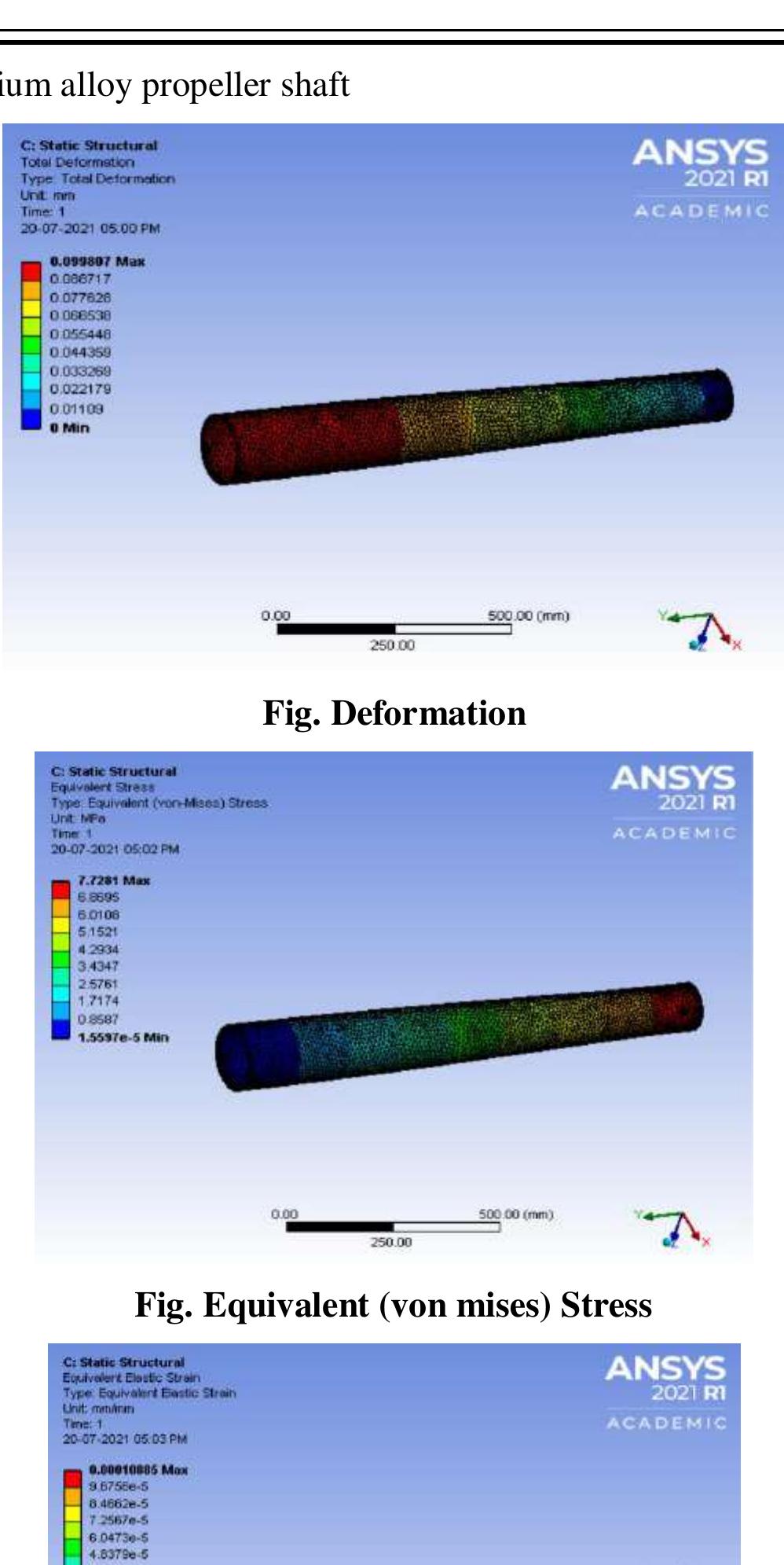 Equivalent elastic strain fig. maximum shear stress