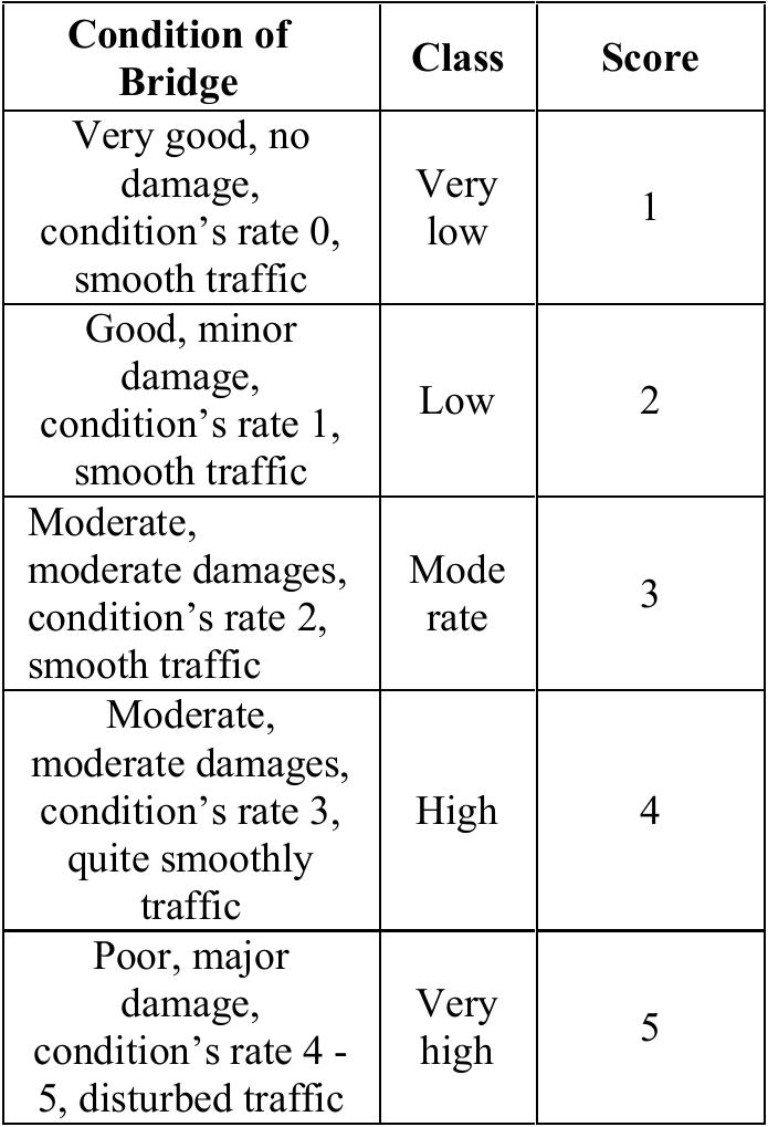 Table 4 - Vulnerability factor in earthquake risk assessment