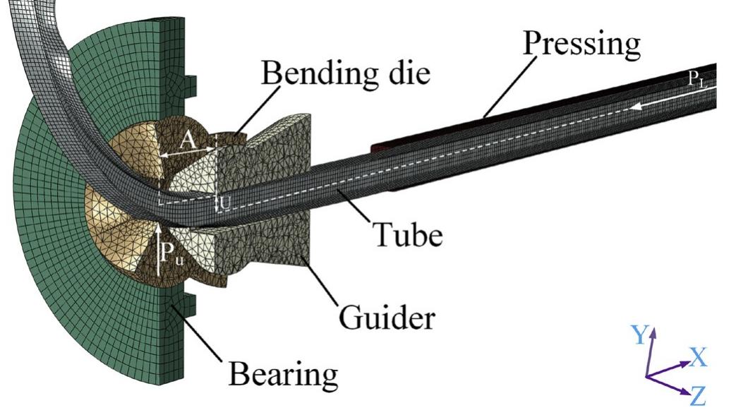 Schematic diagram of free bending.
