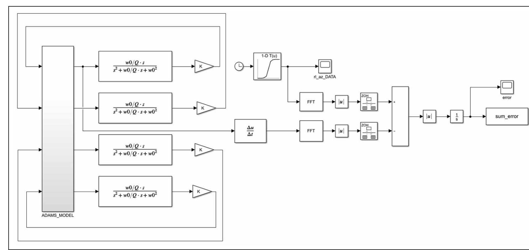 Simulink model for tuning the parameters of the transfer Simulink model for tuning the parameters of the transfer