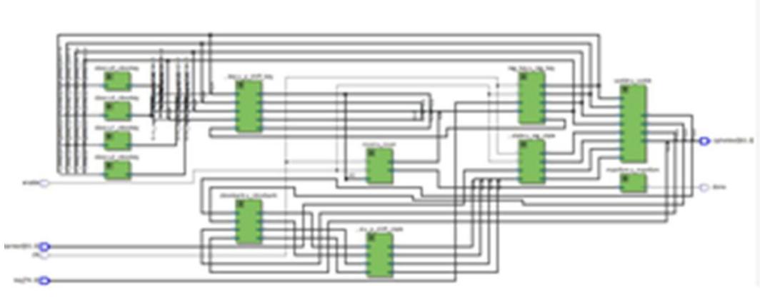 Rtl schematic for main module a rectangle block cipher is a
