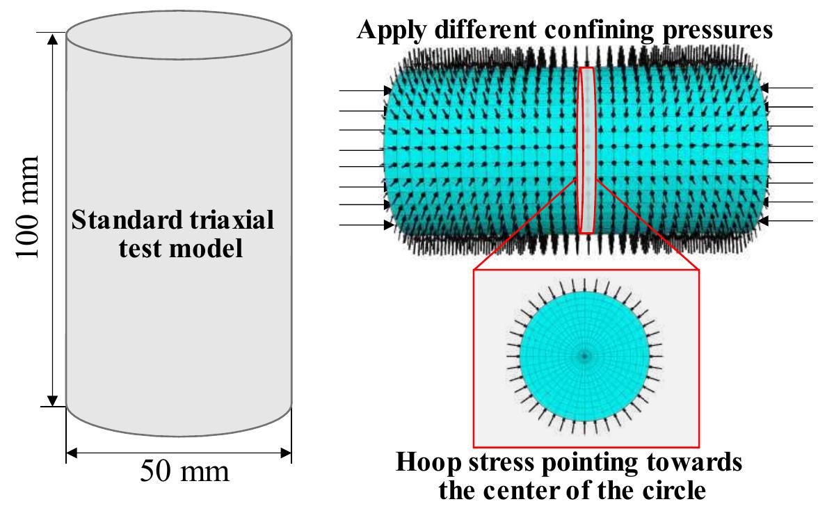 (4) flac 3d triaxial test simulation fig. 12 model of flac