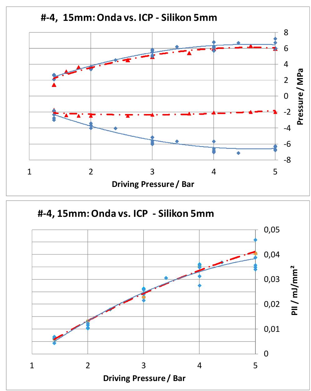Image 6: comparison of pressure values (upper image) and