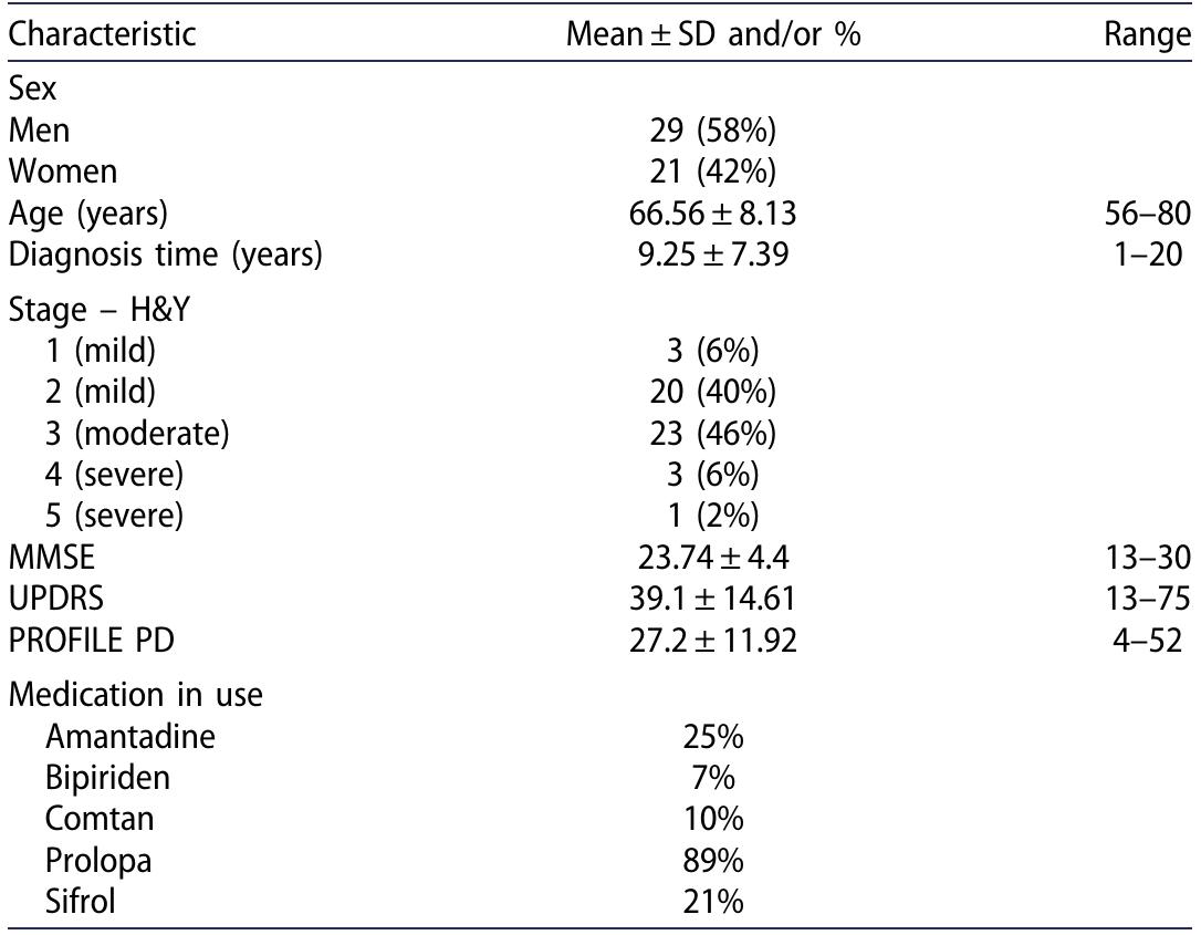 H&y: hoenh and yahr; mmse: mini-mental state examination;