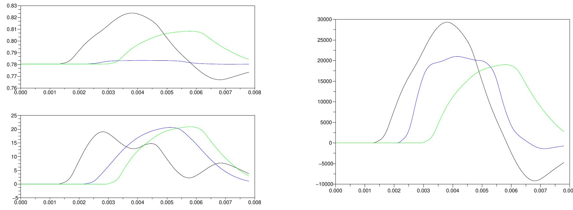 Fic. 6 — artery section (top left), blood flow rate (bottom