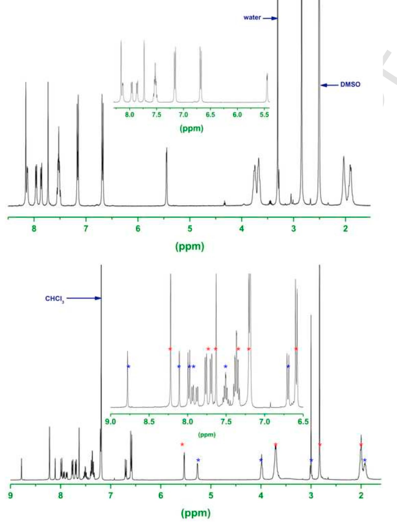 Top: 'h nmr spectra of pp8 in dmso-d,. bottom: 1h nmr