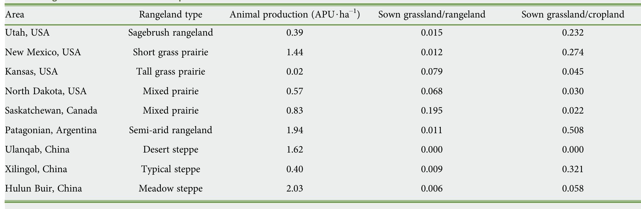 Human food acquisition'’!. the neolithic age was the