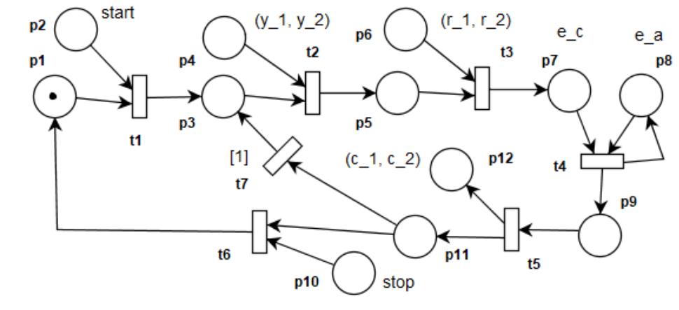 Second controller child oft pnc model. fig. 4. controller