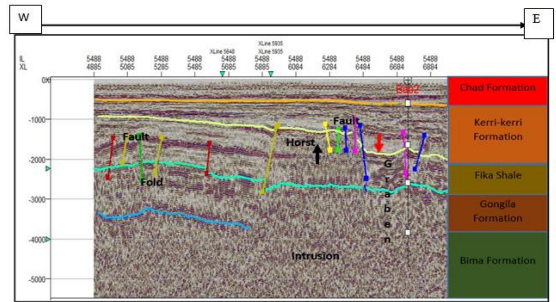 Tectonic structures across the horizon mapped at dip inline