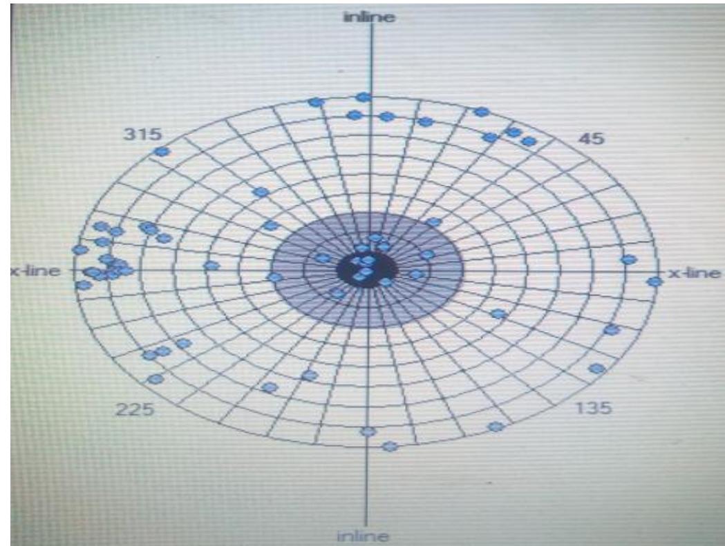 Stereonet diagram of the faults. (the triangular dots show