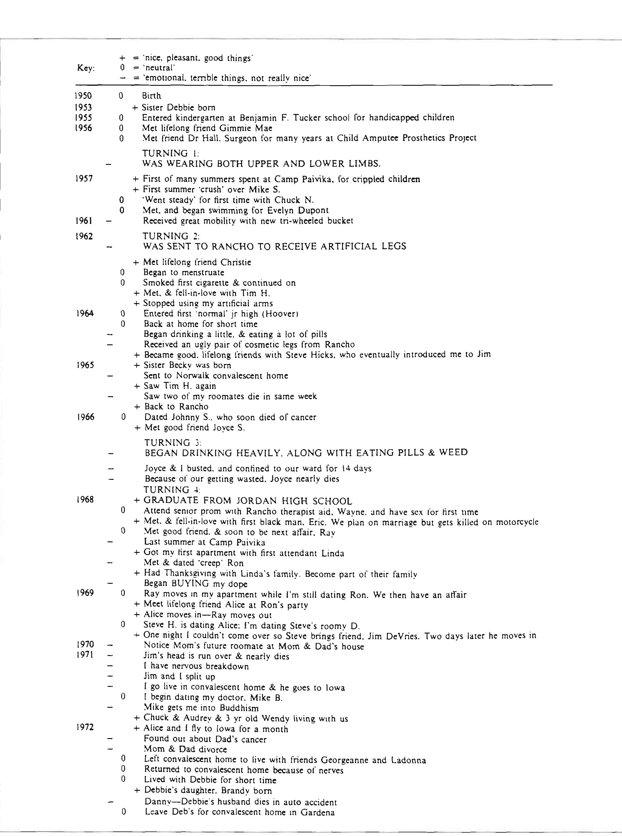 Life-chart of diane devries. note. adapted from “life