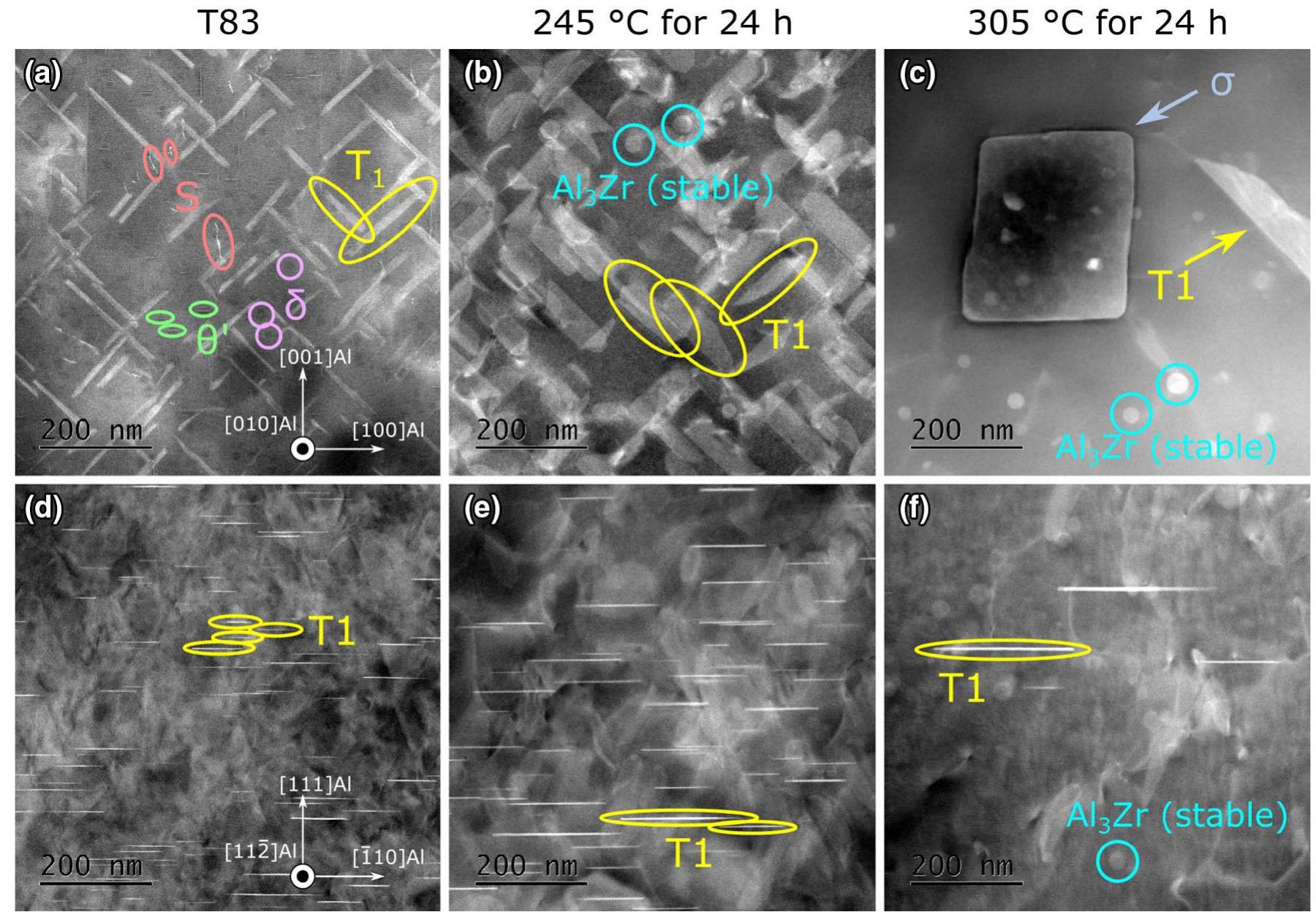 Adf-stem images of aa2099 subjected to different overaging