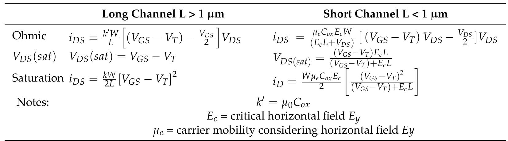 Summary of cmos n-channel transistor large signal model.