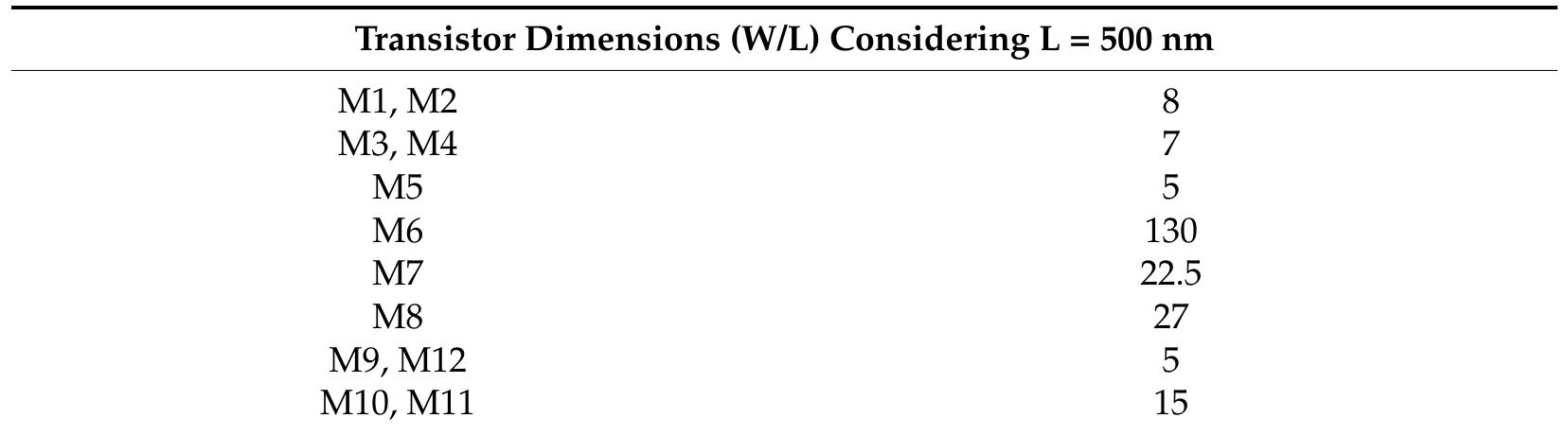 Transistor dimensions for the new three-stage conceptual