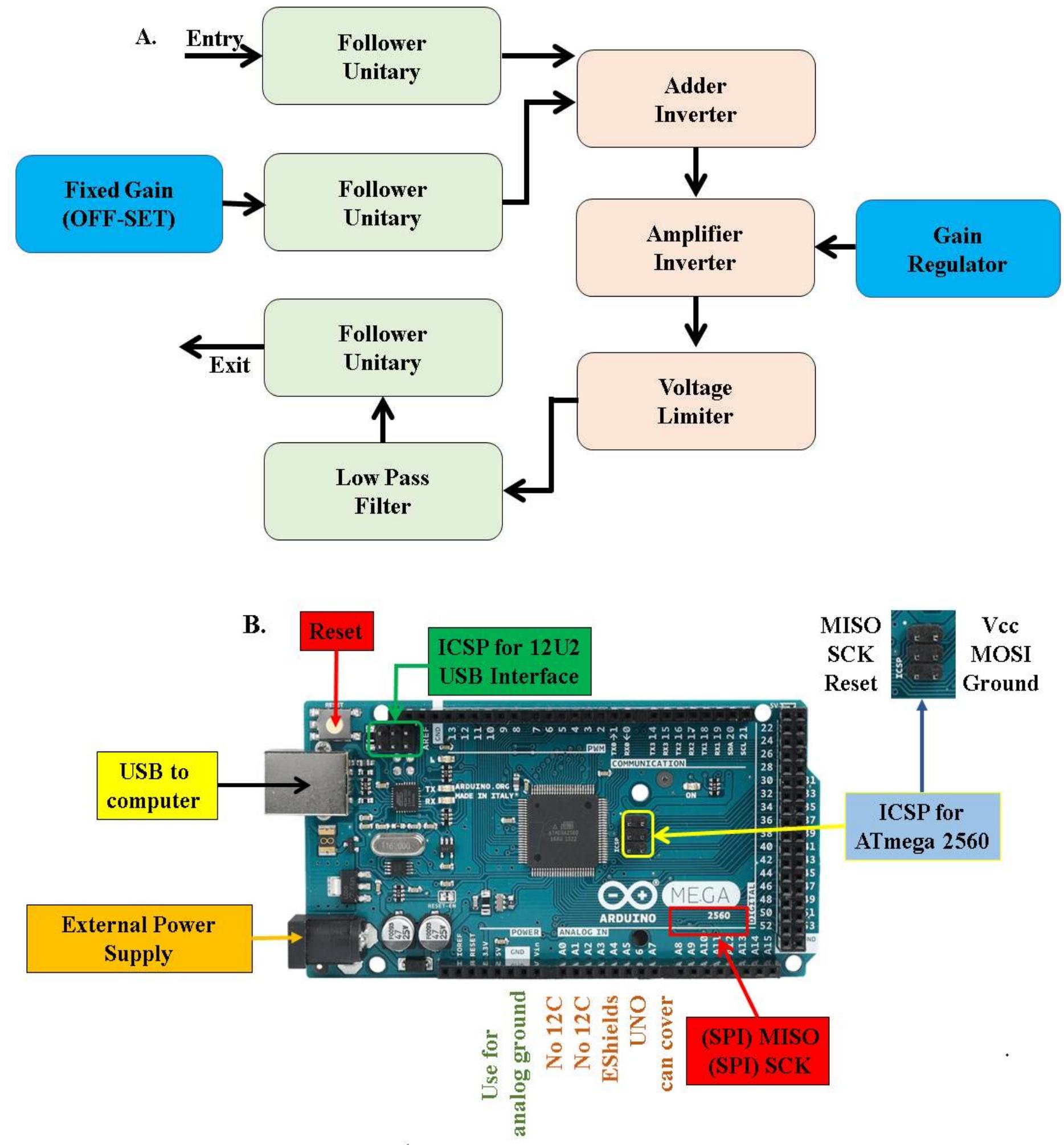 Gure | (a) general schematic presentation of the voltage