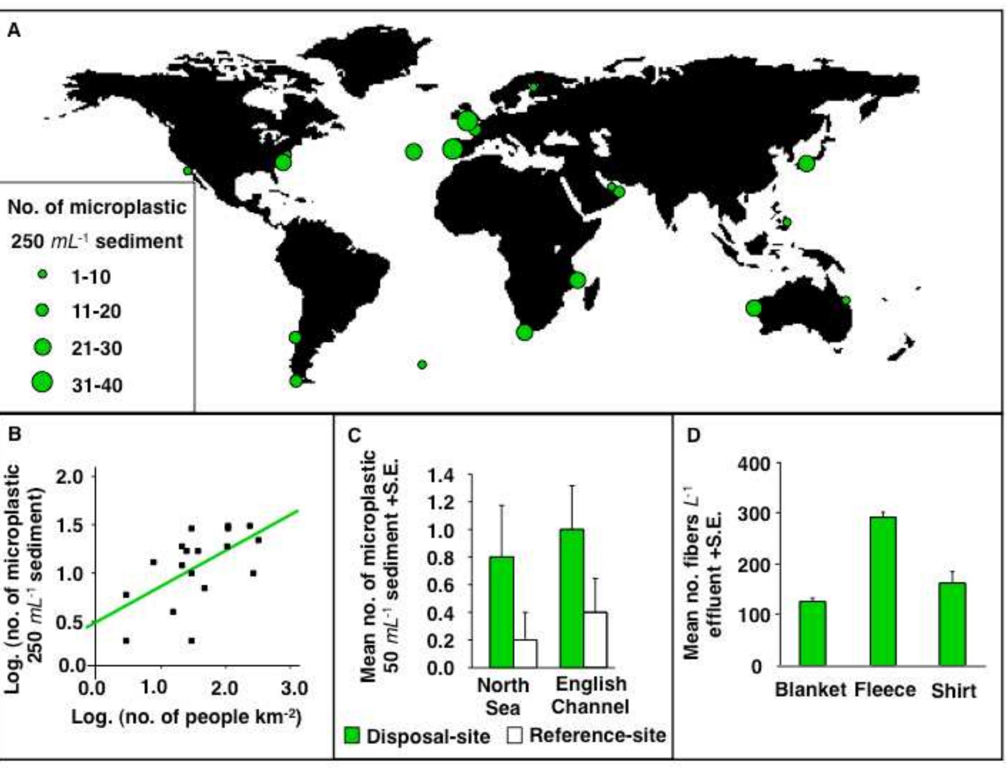 (PDF) Accumulations of microplastic on shorelines worldwide: sources ...