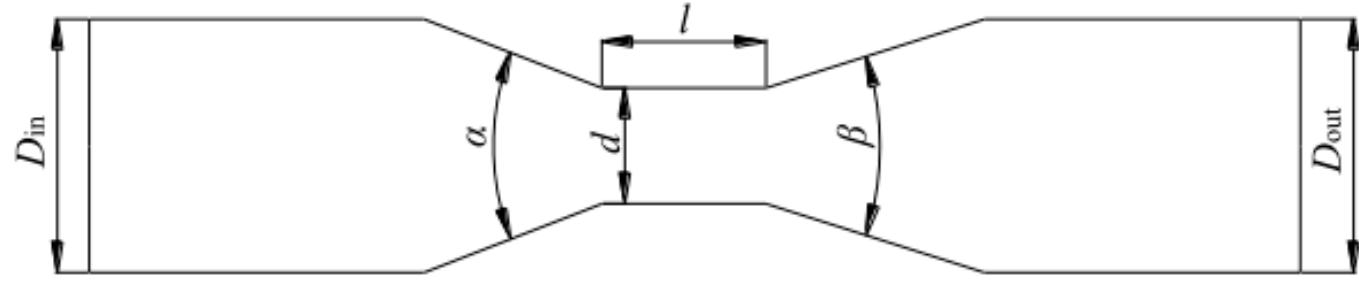 Structural diagram of venturi tube. where y is contraction