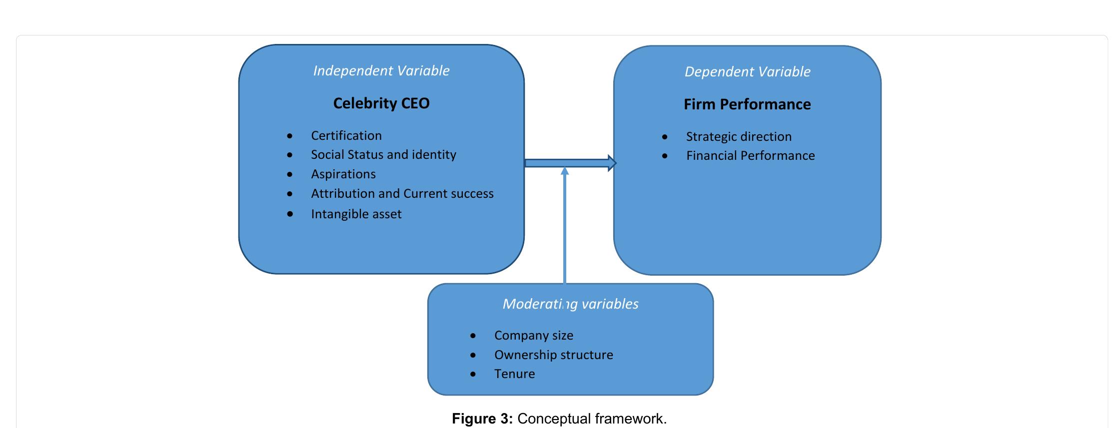 Transformational leadership theory and risk theory on the